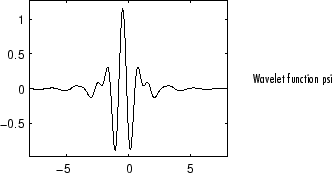 Típos de Wavelets - Carlos Delfino